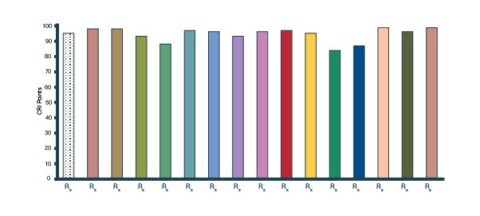 CRI in a nutshell: Why does this matter? | L.E.S.S. SA